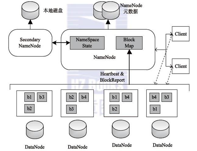 【Hadoop】HDFS的基本应用_cdh5.14 hdfs有哪些应用-CSDN博客