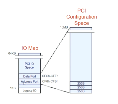 基于FPGA的PCIE设计(3)_pcie fpga-CSDN博客