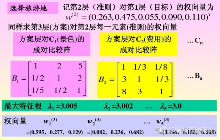 层次分析法原理分析及python实现层析分析法层次分析法第三层怎么列矩阵 Csdn博客 