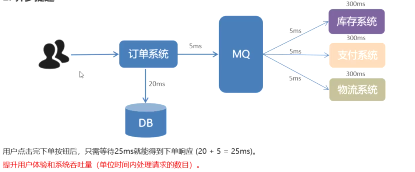 MQ的基本概念_mq概念-CSDN博客