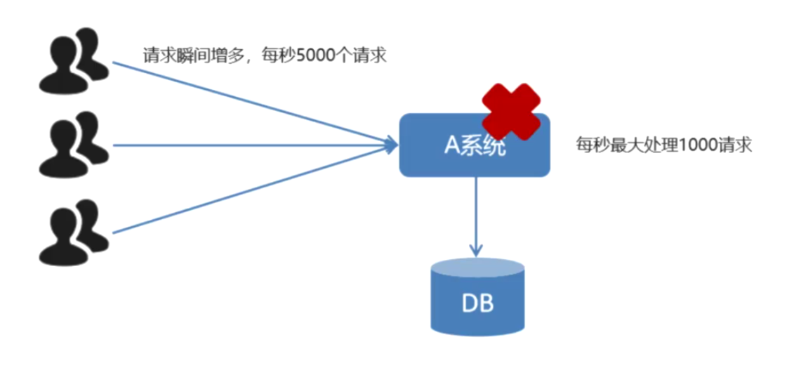 MQ的基本概念_mq概念-CSDN博客