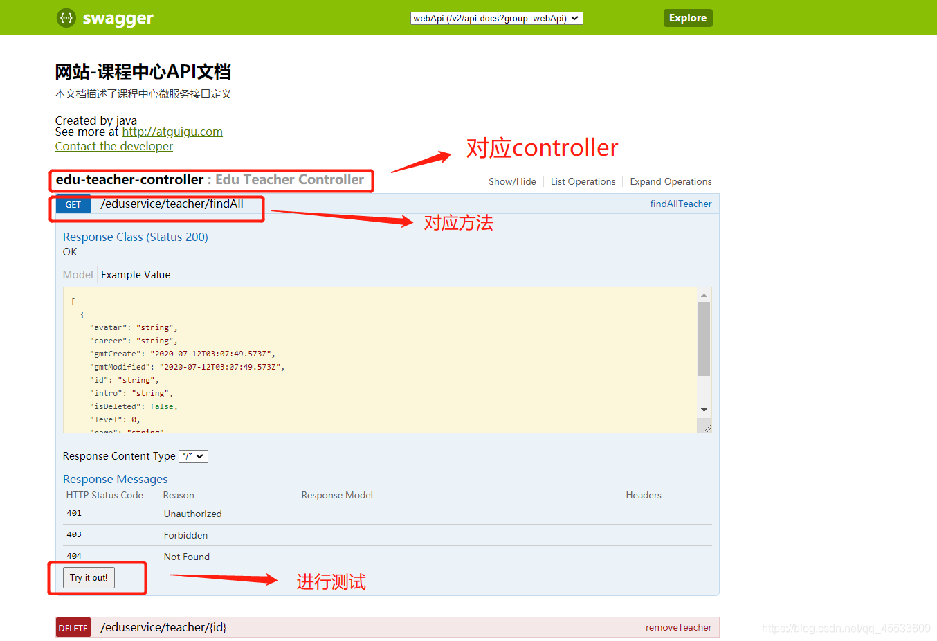 Springboot中如何使用swagger进行接口测试 若依boot怎么测试swagger Csdn博客