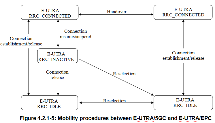 5G NR 中的 PCell / SCell / PScell / SpCell - 程序员大本营