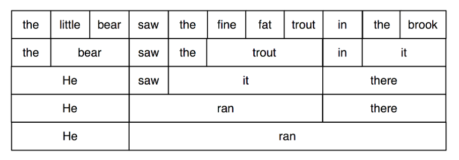 python nltk 8 分析句子结构_nltk分析句子成分-CSDN博客