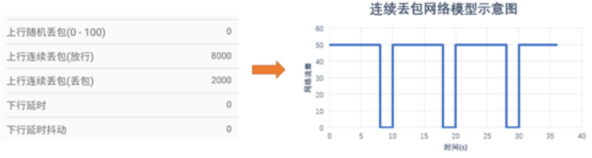 qnet和clumsy-CSDN博客