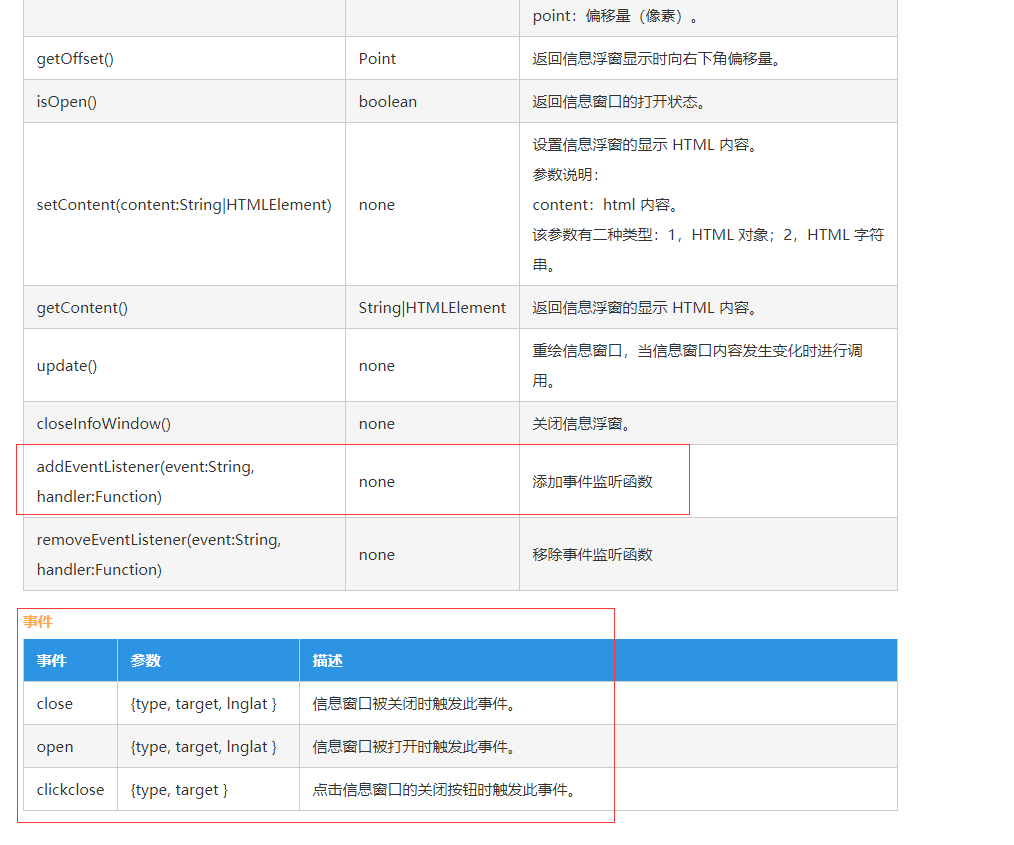 Vue项目使用天地图自定义窗口infowindow类中单击事件指向vue函数的方法 灰信网(软件开发博客聚合)