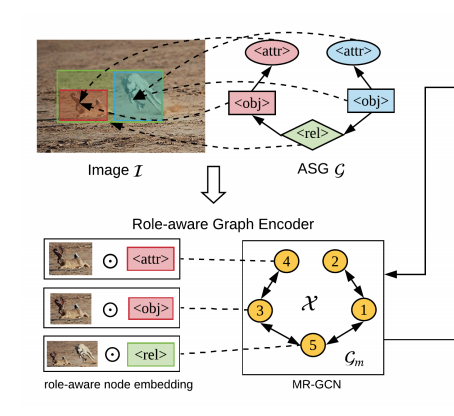 《论文阅读》Say As You Wish: Fine-grained Control of Image Caption Generation ...