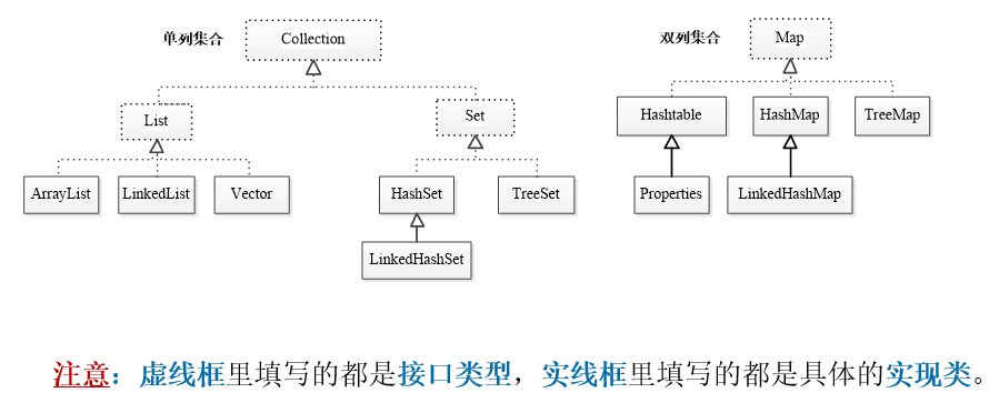Java——集合中的Collection接口通过ArrayList类实现一些常用的方法-阿里云开发者社区