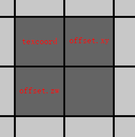 SMAA算法详解 - SMAANeighborhoodBlendingVS_mlaa 代码-CSDN博客