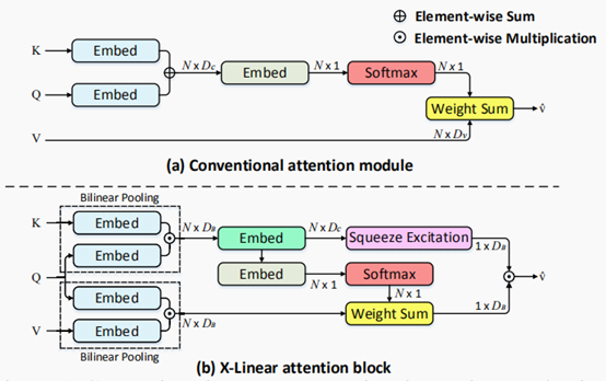 image caption （四）Transformer_image captioning transformer-CSDN博客