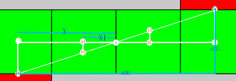 SMAA算法详解 - AreaTex-CSDN博客