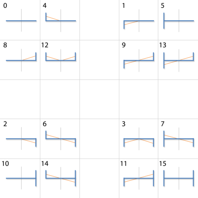 SMAA算法详解 - AreaTex-CSDN博客