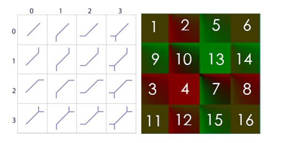 SMAA算法详解 - AreaTex-CSDN博客