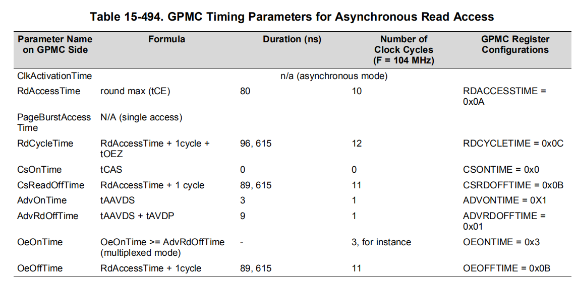 GPMC开发笔记（TI开发者推荐笔记）_gpmc burst mode-CSDN博客