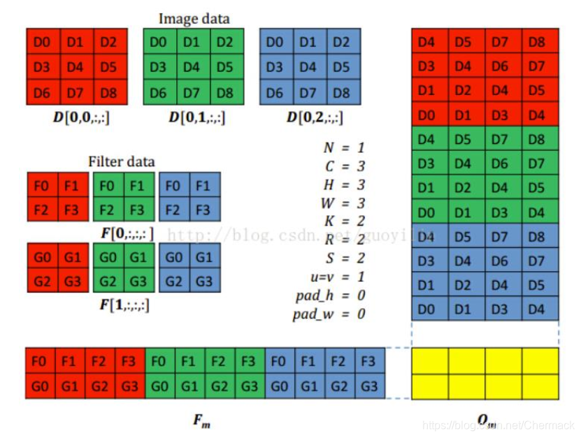 Cuda Python 矩阵相乘cuda 两个矩阵卷积 Csdn博客