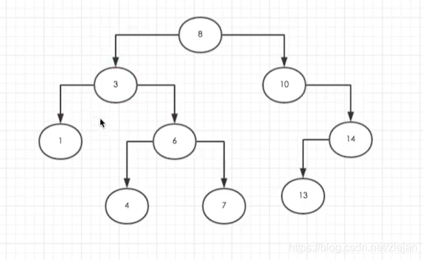Js实现排序二叉树js二叉树排序算法 Csdn博客 4844