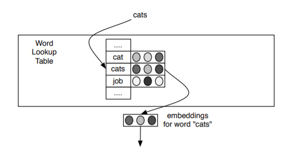 C2W介绍_～c2w-CSDN博客