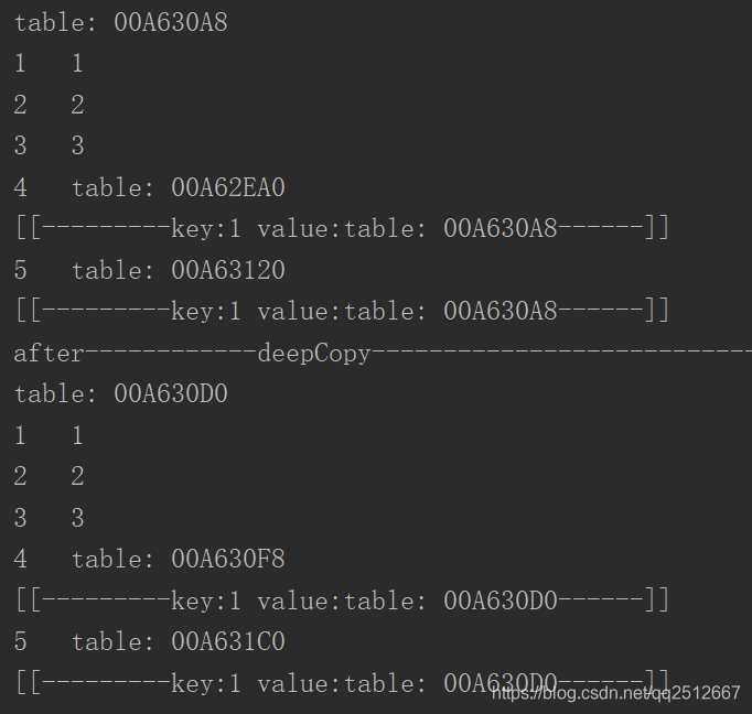 Lua表深拷贝和浅拷贝lua 数组复制 Csdn博客