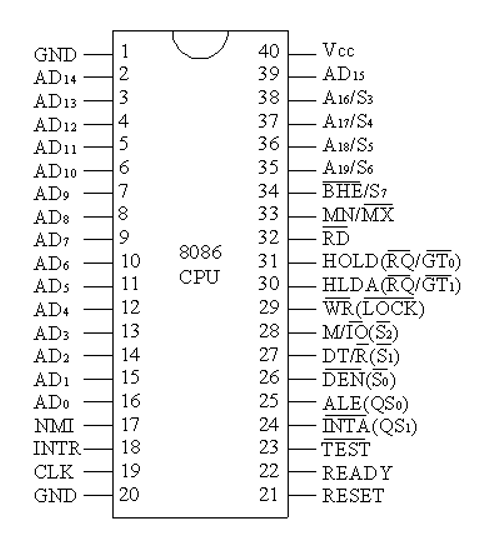 汇编与接口笔记 第二章-8086CPU结构_8086cpu的编程结构由哪两部分组成-CSDN博客