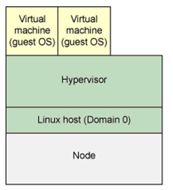 libvirt详解-CSDN博客