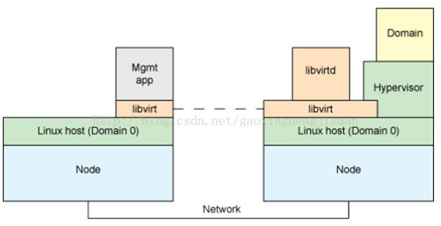 libvirt详解-CSDN博客
