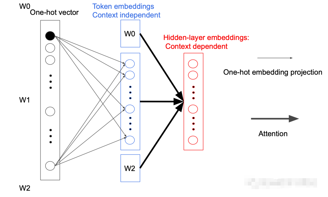 ALBERT: Lightweight BERT language model ICLR2020 - Programmer Sought