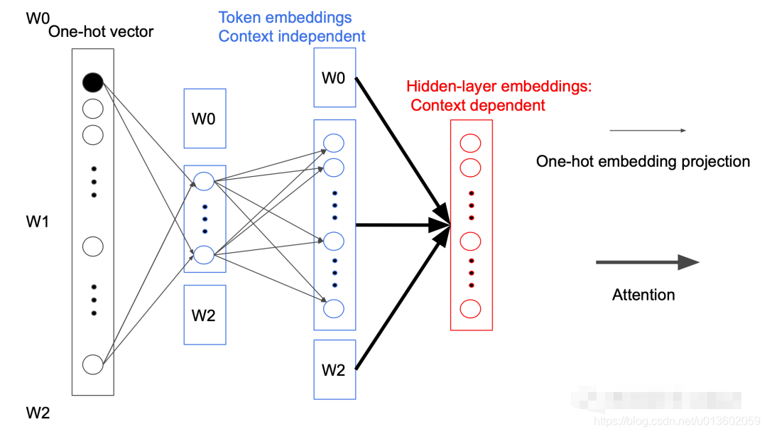 Albert:轻量级bert语言模型 Iclr2020 轻量级语言模型 Csdn博客
