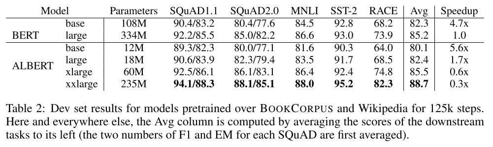 ALBERT：轻量级BERT语言模型 ICLR2020_轻量级语言模型_BUAA～冬之恋的博客-CSDN博客