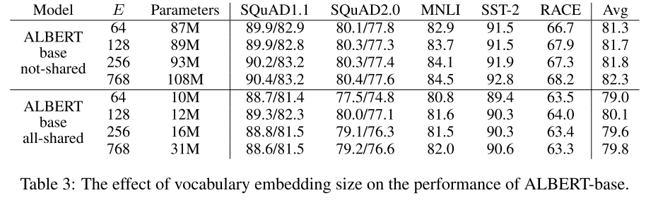 ALBERT：轻量级BERT语言模型 ICLR2020_轻量级语言模型-CSDN博客