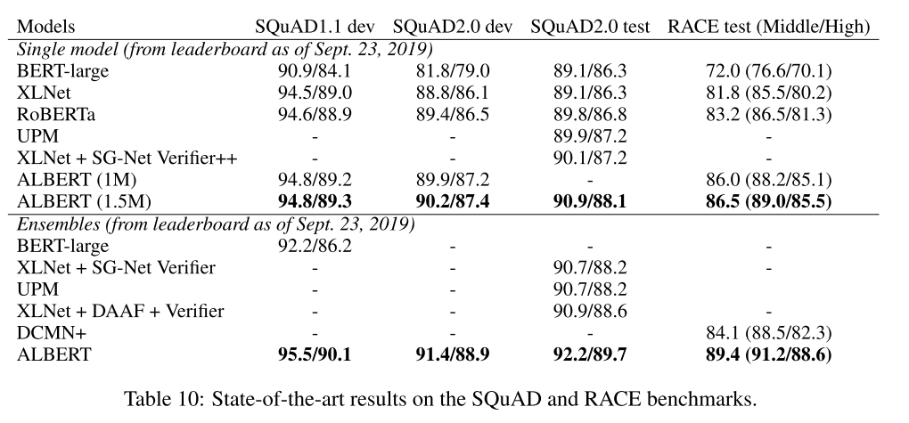 ALBERT：轻量级BERT语言模型 ICLR2020_轻量级语言模型-CSDN博客