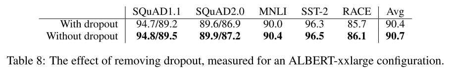 ALBERT：轻量级BERT语言模型 ICLR2020_轻量级语言模型-CSDN博客