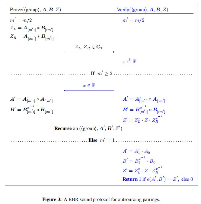 Proofs for Inner Pairing Products and Applications 学习笔记_inner product argument-CSDN博客