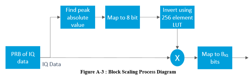 O-RAN.WG4.CUS.0 compression & decompression_Astraysr的博客-CSDN博客