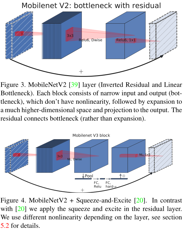 MobileNet系列V1/V2/V3网络结构_mobilenetv2expansion=6-CSDN博客