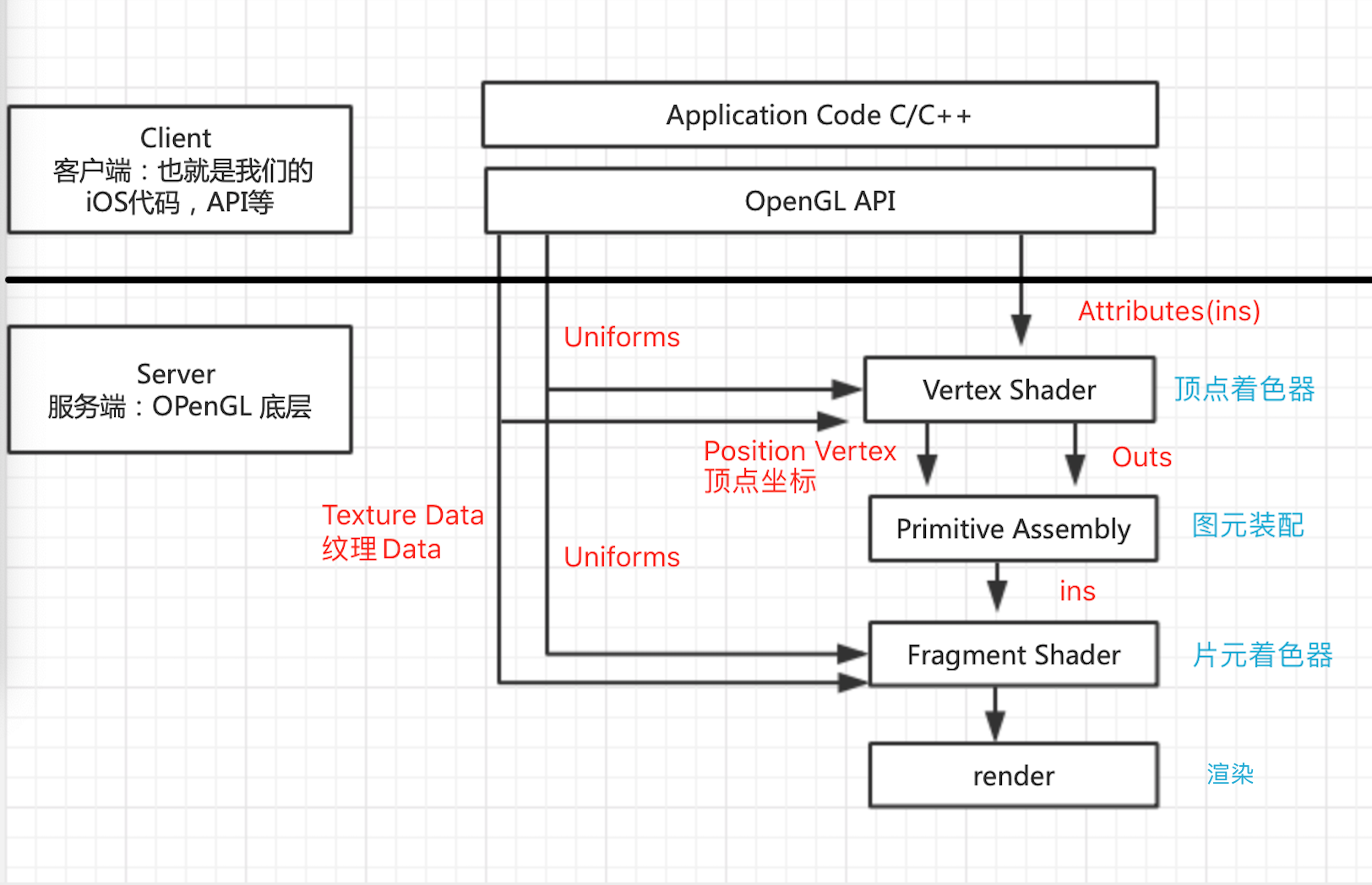 8、OpenGL - 渲染框架_opengl相关框架-CSDN博客