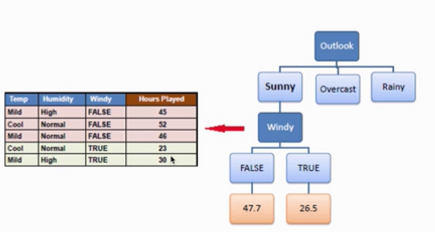 【机器学习】回归树分析与sklearn决策树案例！回归树模型结果 Csdn博客