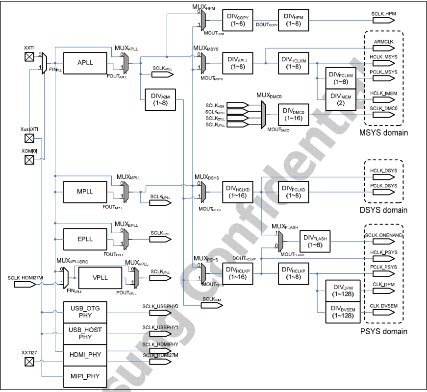 (8) Initialize the system clock - Programmer Sought