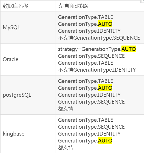 GenerationType四种类型-CSDN博客