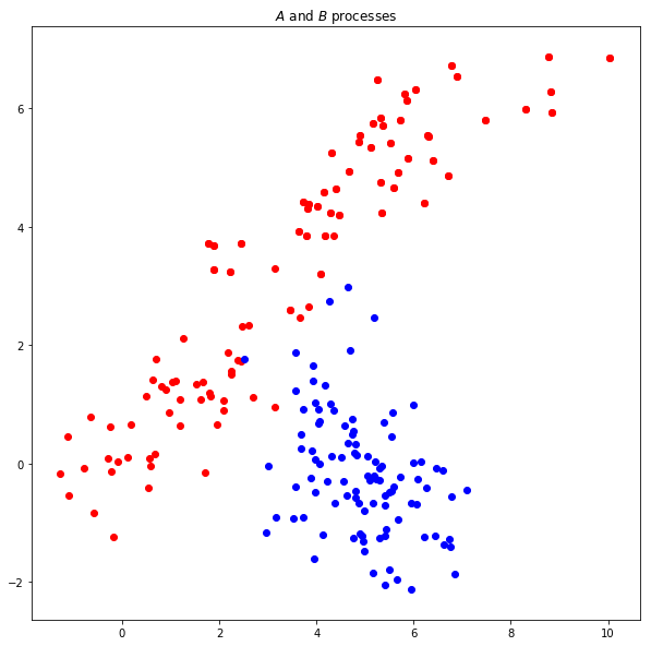 机器学习：Kernel PCA核主成分分析-CSDN博客