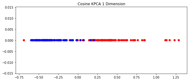 机器学习：Kernel PCA核主成分分析-CSDN博客