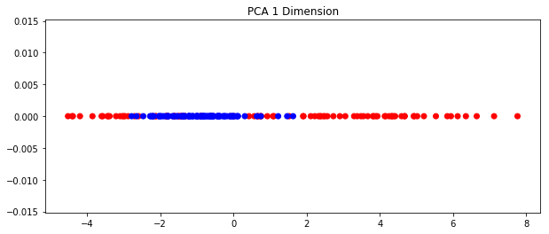 机器学习：Kernel PCA核主成分分析-CSDN博客