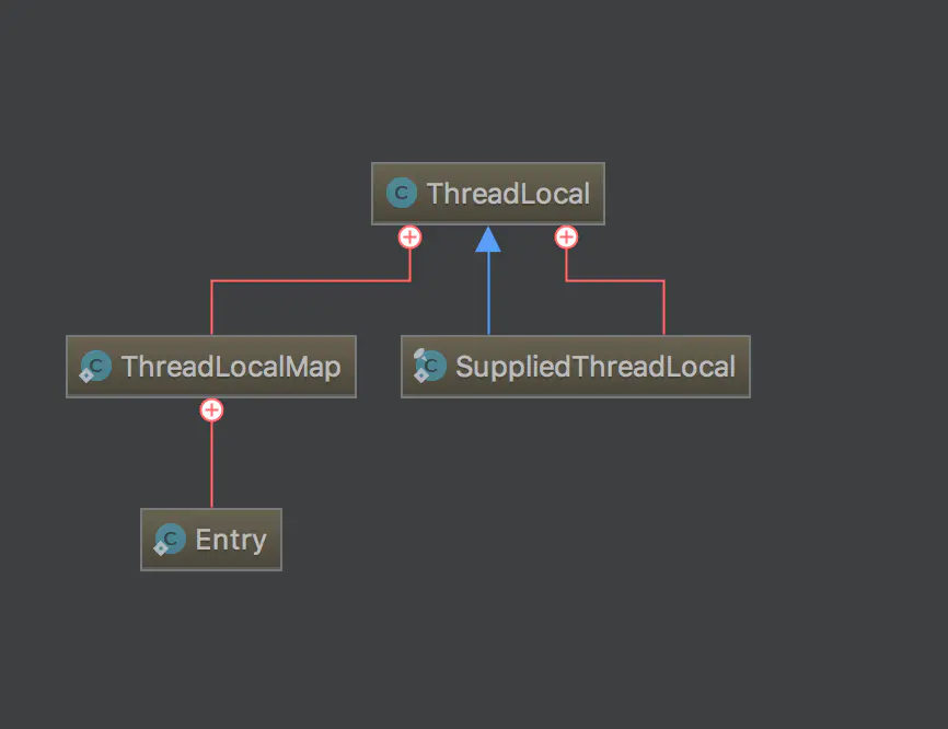 ThreadLocal原理及其内部类ThreadLocalMap原理-CSDN博客