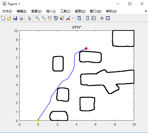 VFH 2D —— Path Planning_matlab vfh算法 路径规划 矢量场直方图-CSDN博客