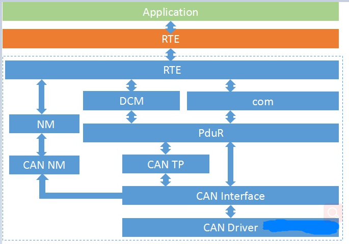 CAN开发 入门知识总结-CSDN博客