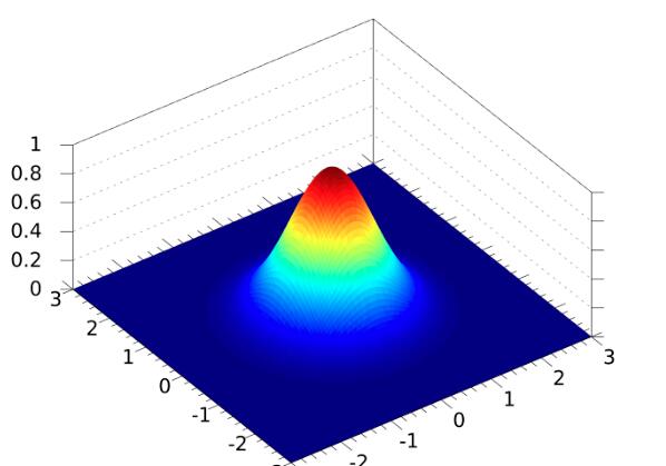 LidarSLAM（一）：NDT_move base hdl localization-CSDN博客