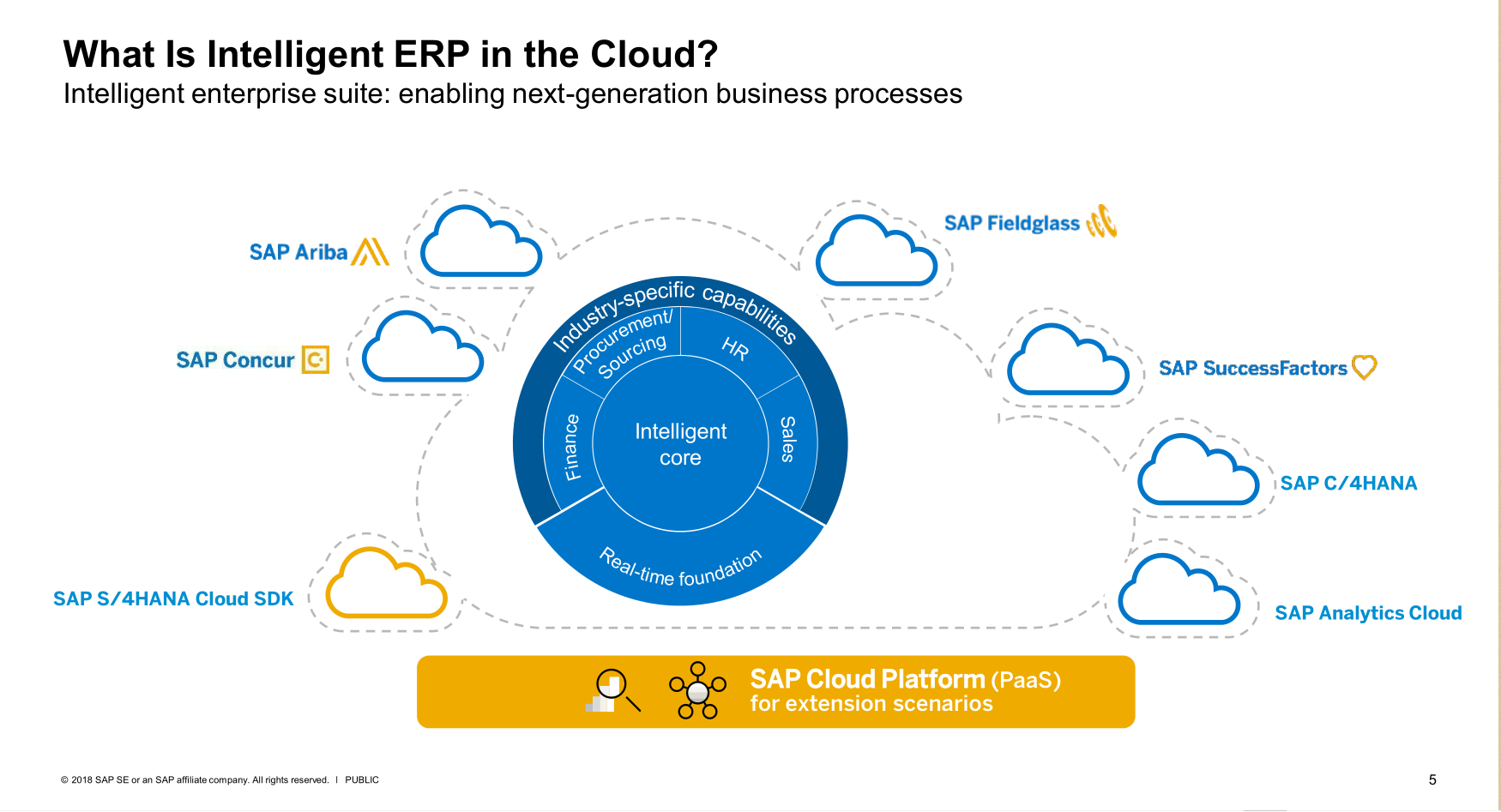 SAP S4-HANA BP screen enhancement to add custom fields (BDT mode ...