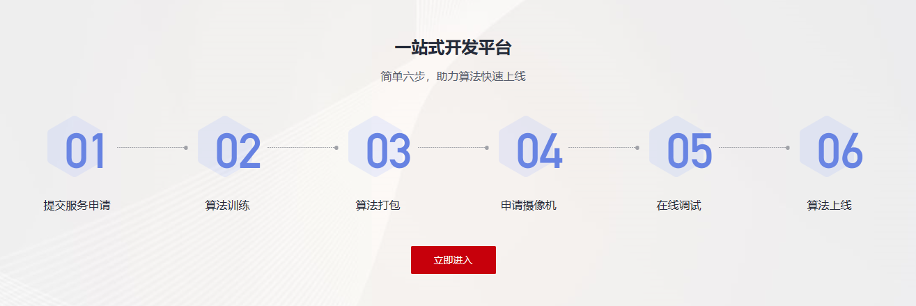 基于华为Holosens Store的调研_holosens iclient-CSDN博客
