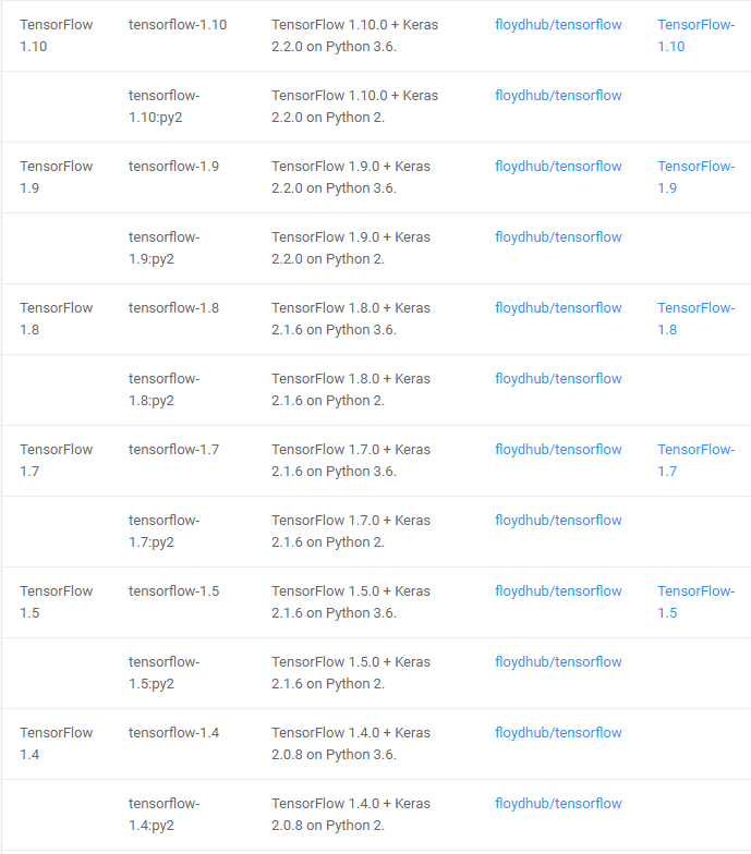 Keras与TensorFlow对应版本一览_tensorflow2.4.1对应的keras-CSDN博客