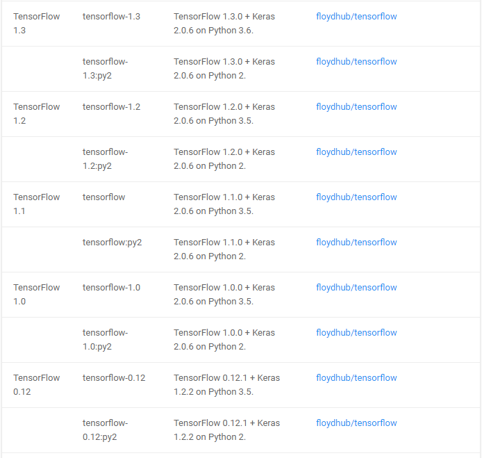 Keras与TensorFlow对应版本一览_tensorflow2.4.1对应的keras-CSDN博客