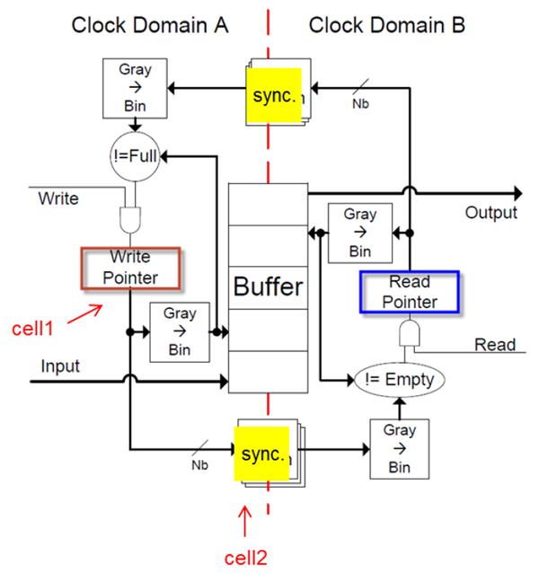 时序约束之 set_max_delay / set_min_delay - 程序员大本营